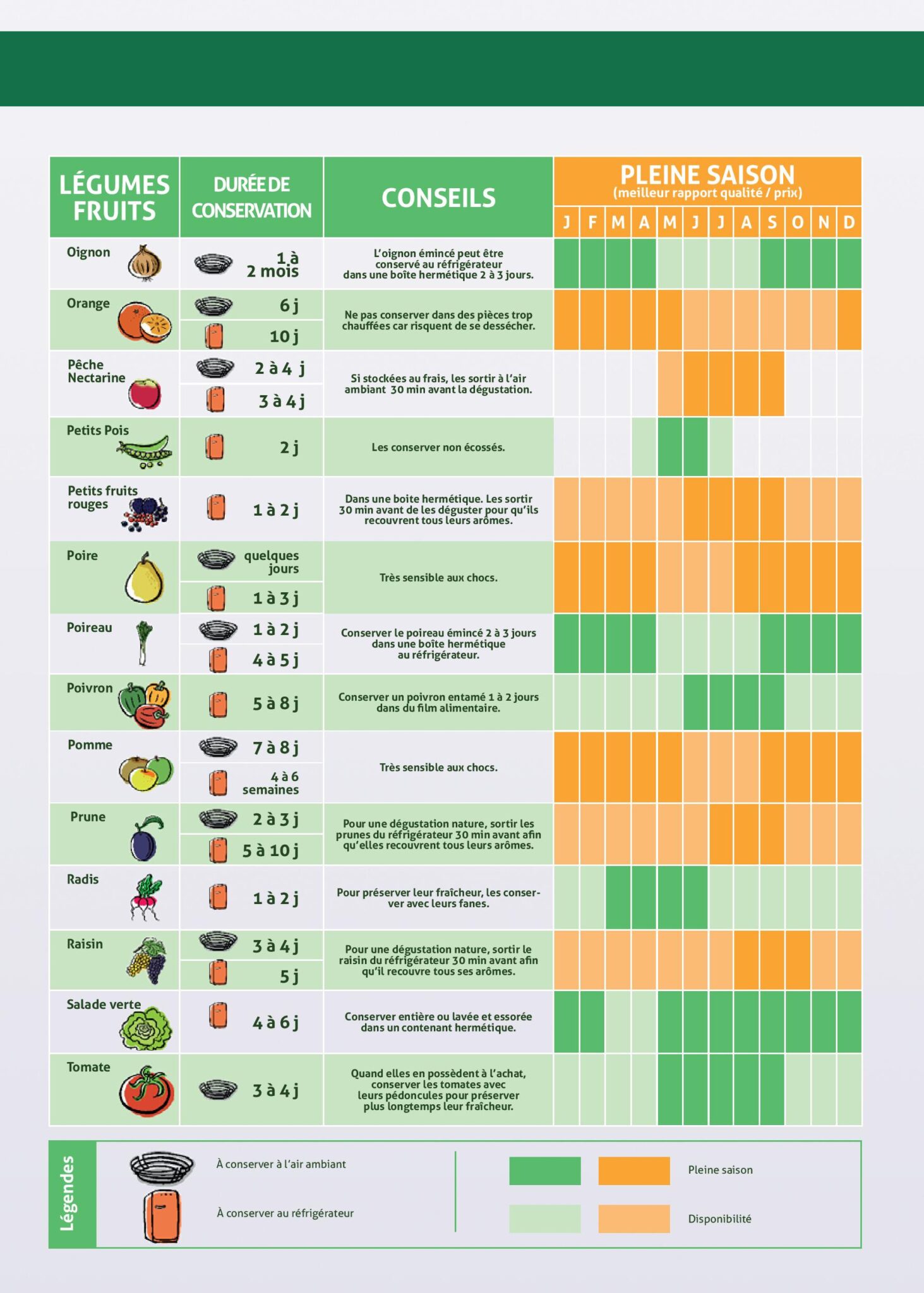 Calendrier des fruits et légumes de saison