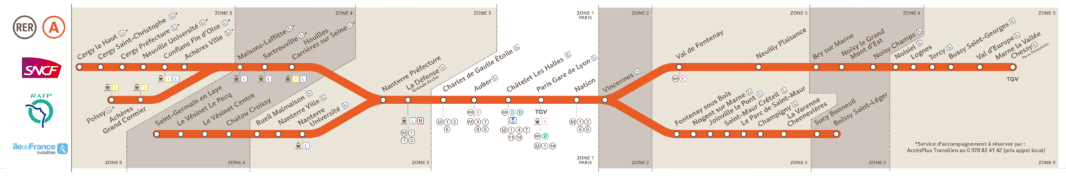 Heure du premier et du dernier RER A (RATP / SNCF)