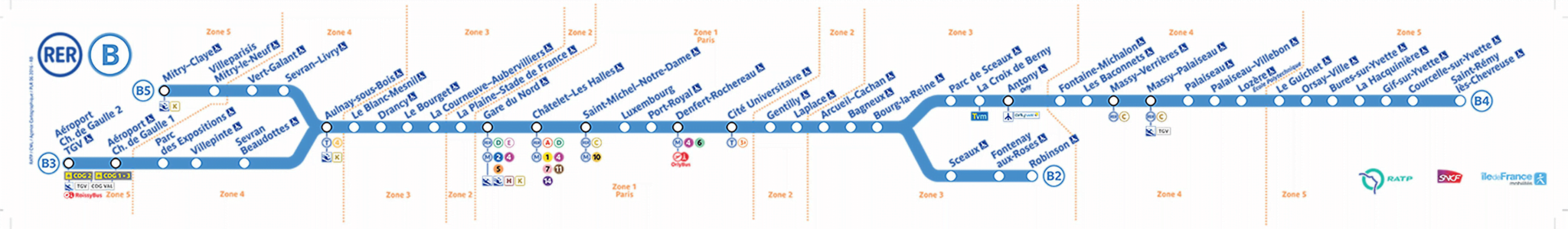Hora del primer y último RER B de Paris (RATP / SNCF)