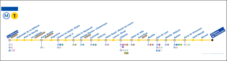 Horarios primer y último métro de la línea 1 de París