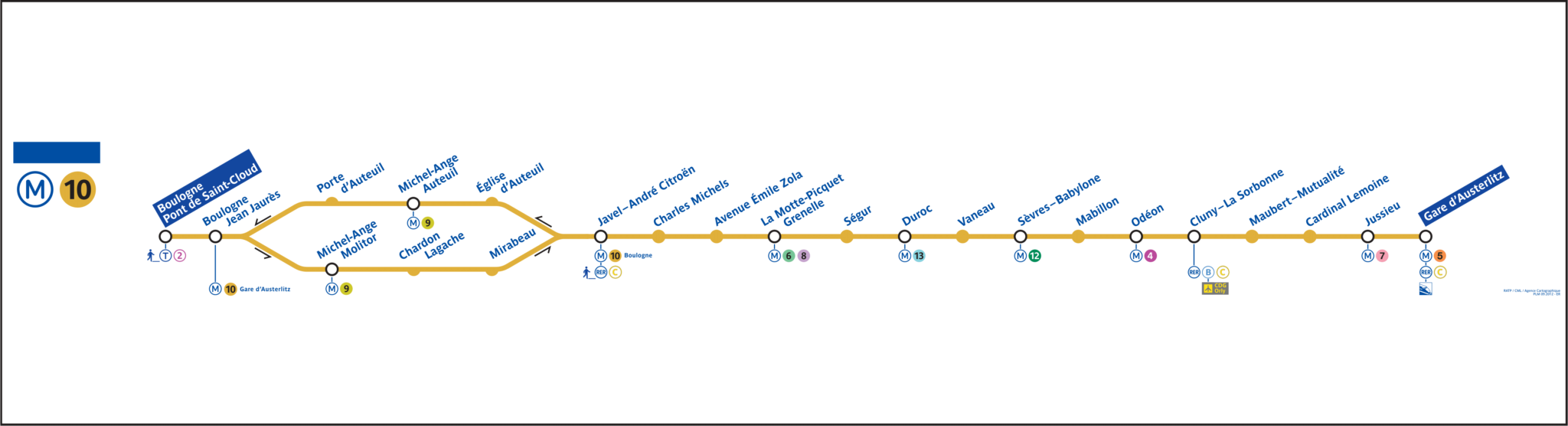 Horarios primer y último métro de la línea 10 de París