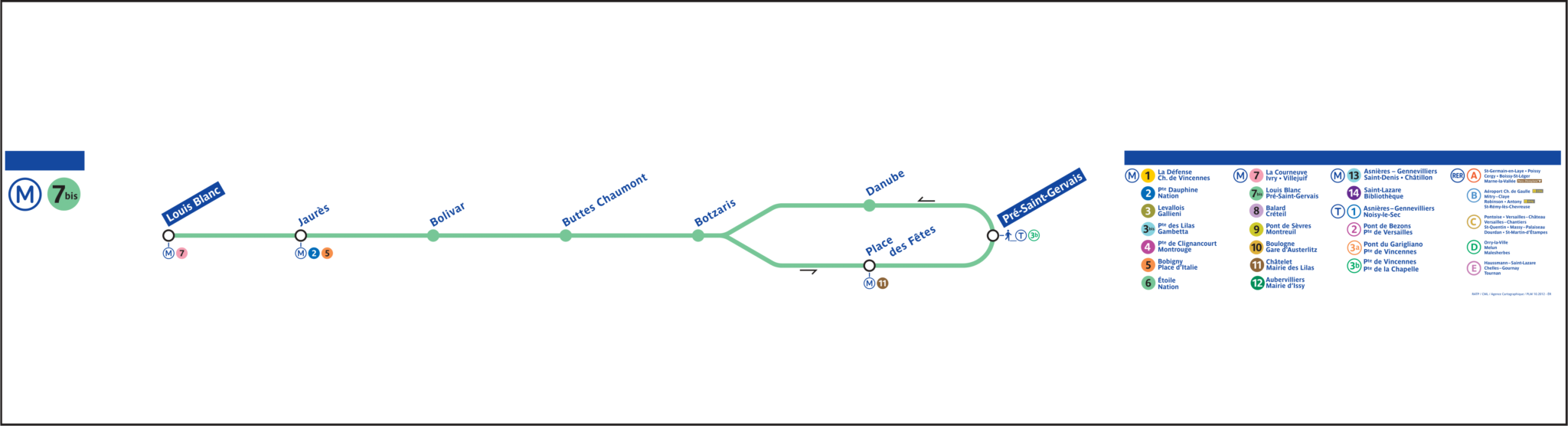 Horarios primer y último métro de la línea 7bis de París
