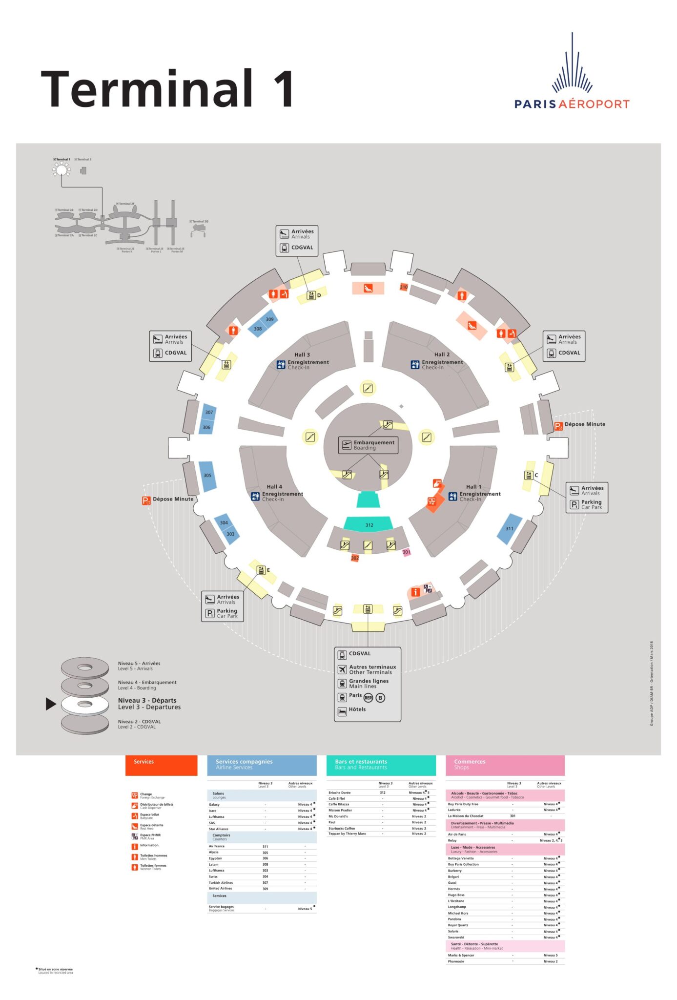 Plan Terminal 1 CDG - Aéroport Roissy Charles de Gaulle