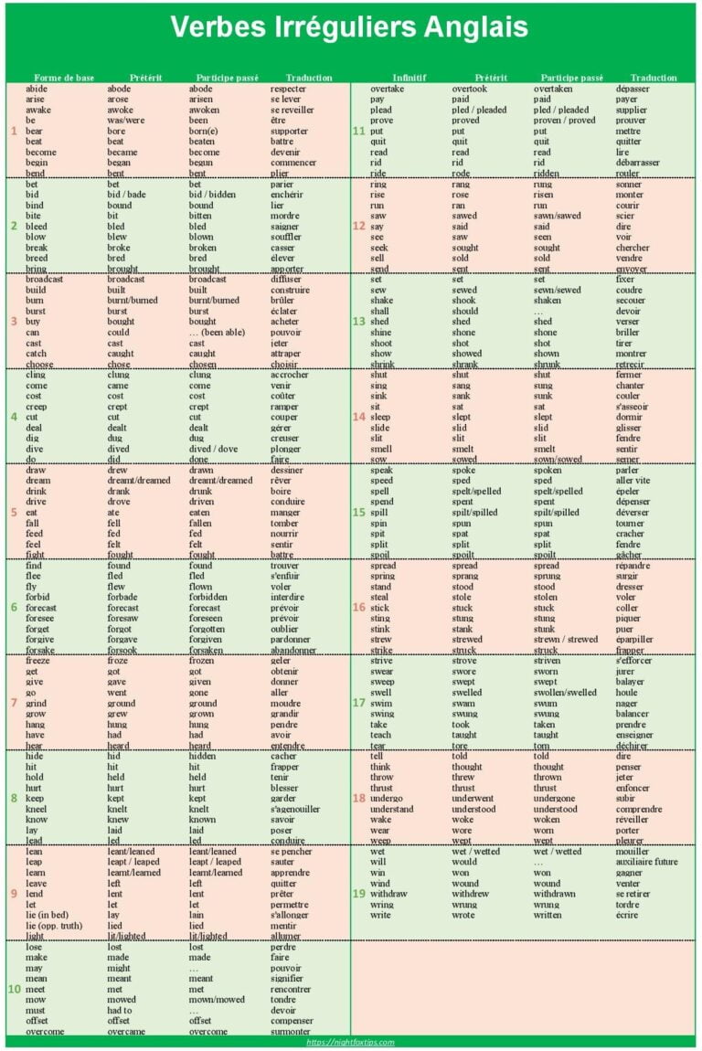 Verbes irréguliers anglais: PDF à télécharger gratuitement Verbes irréguliers anglais: PDF à télécharger gratuitement